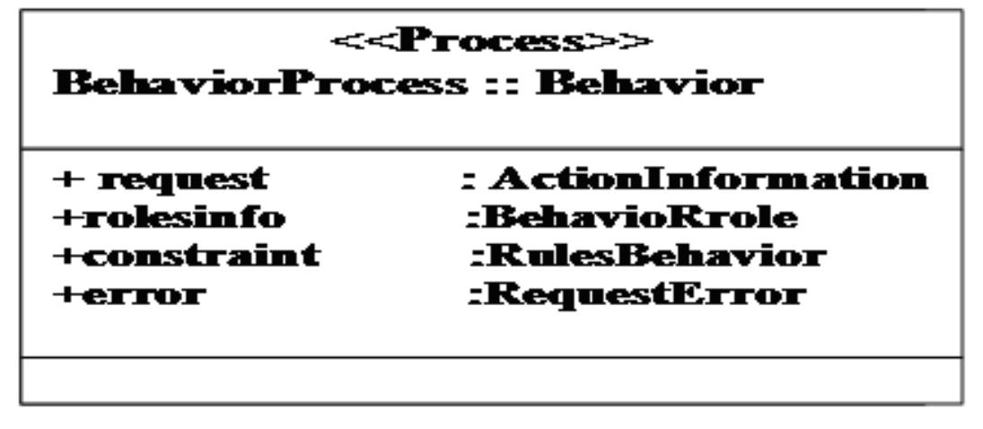 4 — a uml class used to model a behavior bpel process