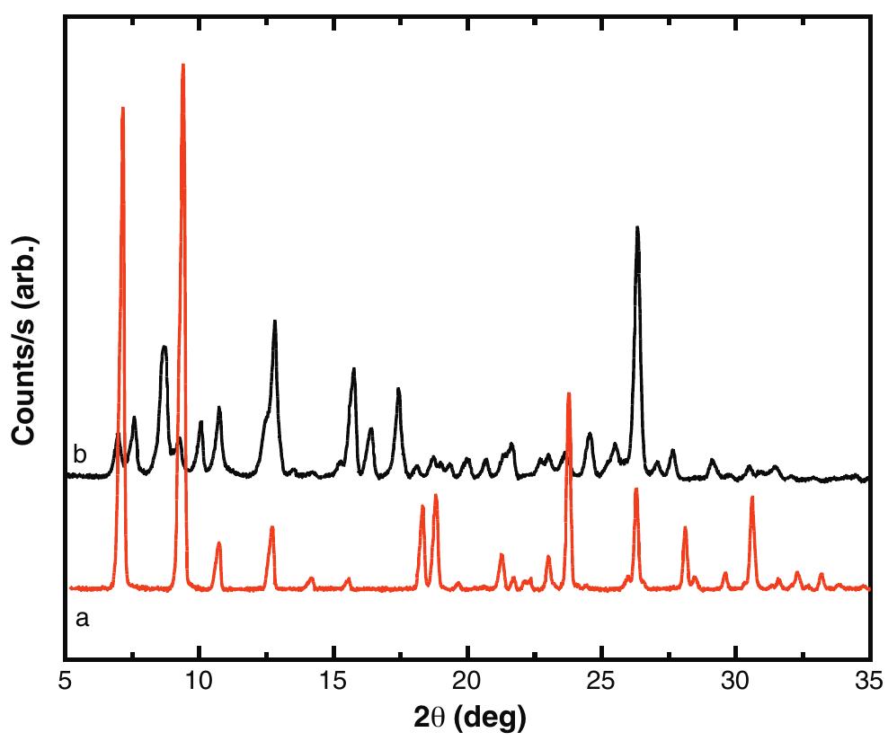 Observed x-ray diffraction spectra of (a) zinc