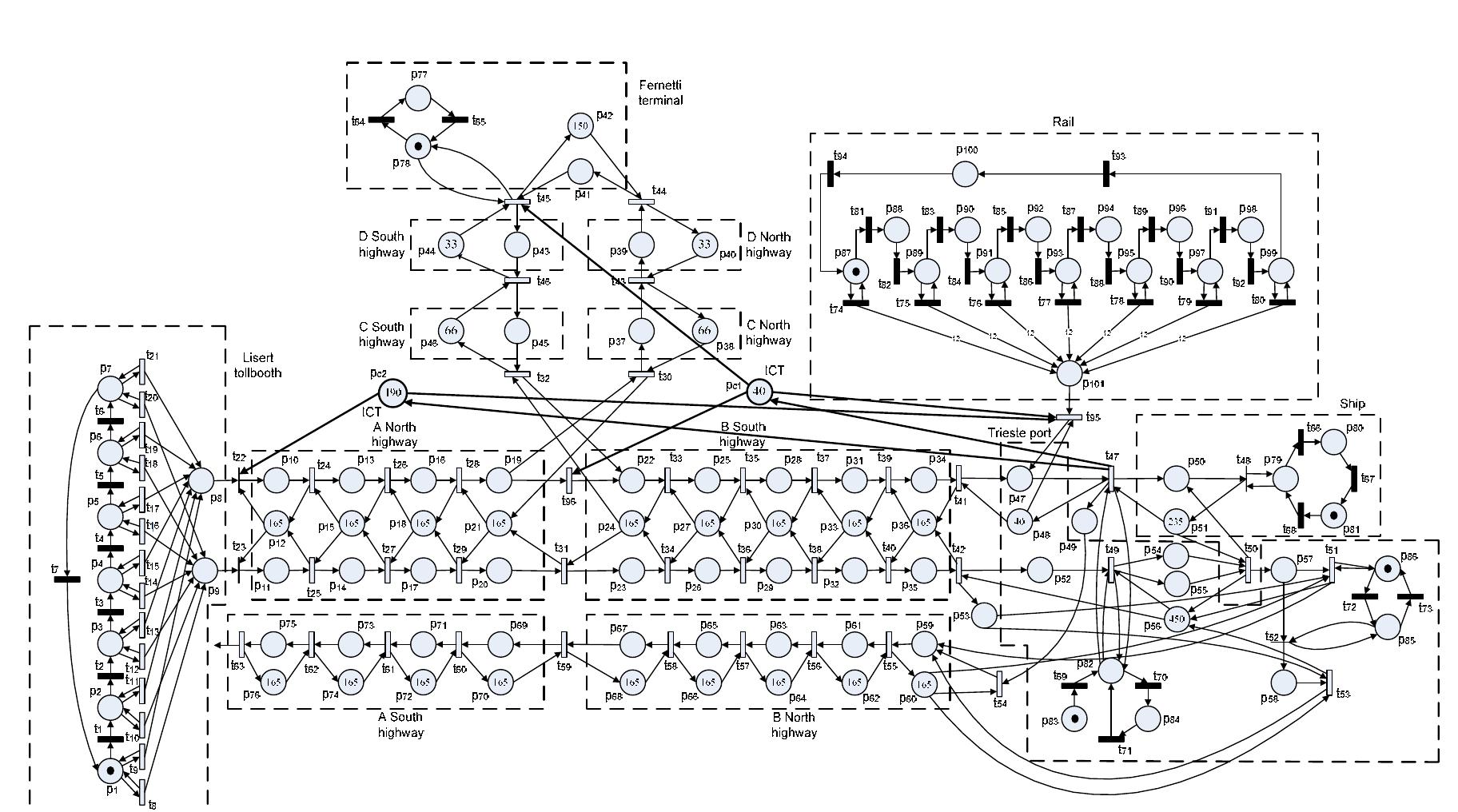 The closed loop tpn system modelling the its with ict