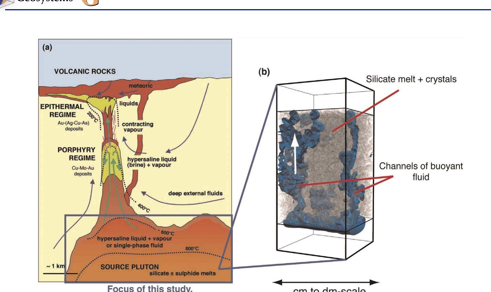 Figure 1 - from A physical model for metal extraction and