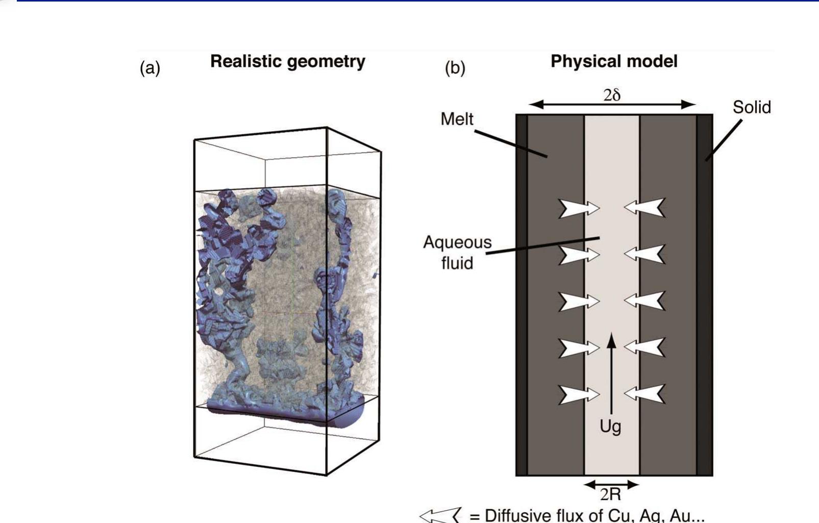 Figure 2 - from A physical model for metal extraction and