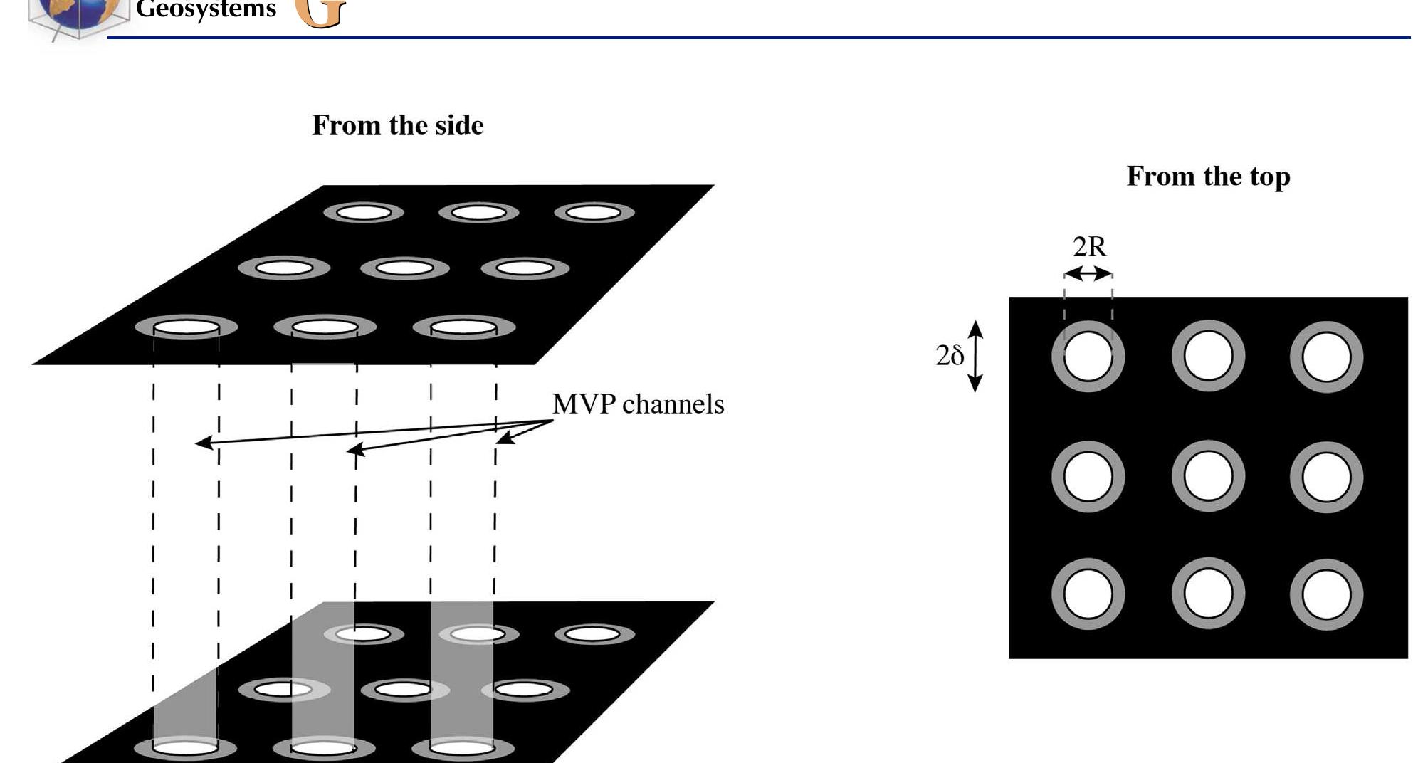 Schematic depiction of the calculation for f,,,. see text