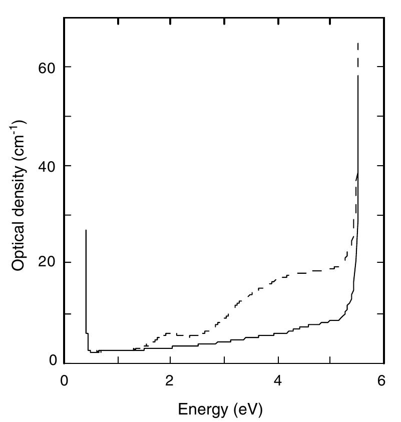 Optical absorption spectra of the cvd-diamond sample before
