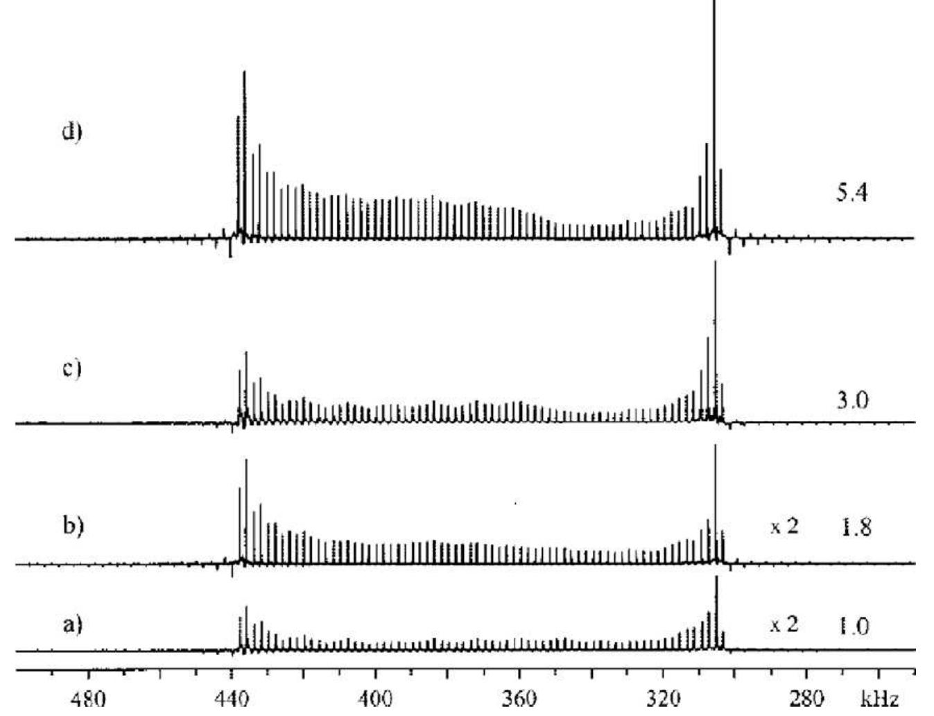 Iodine-127 nmr spectra of solid powdered kio, obtained under