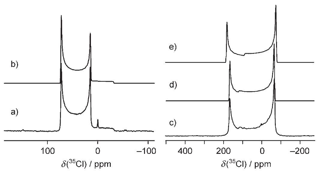 °cl nmr spectra of solid srcl,-6h,o. a) spectrum of a mas