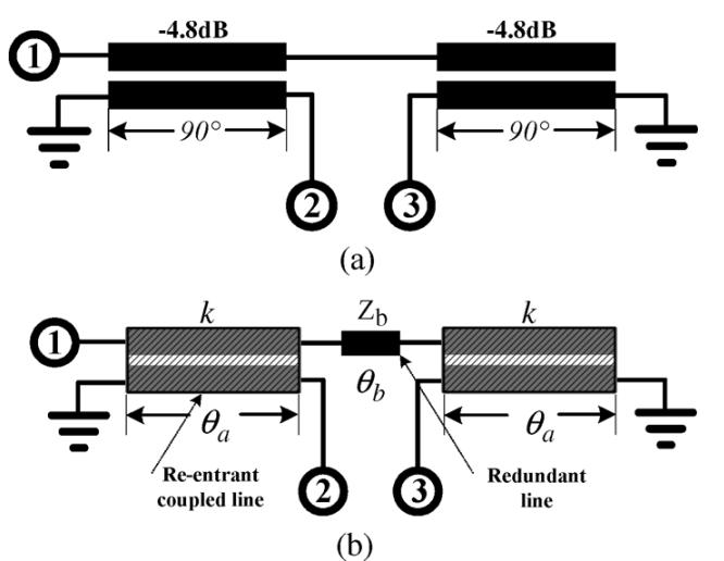 Configurations of (a) the conventional marchand balun and
