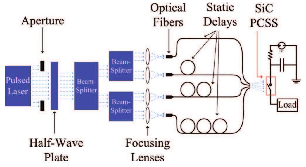 Block diagram of the fiber optic delay system utilized for