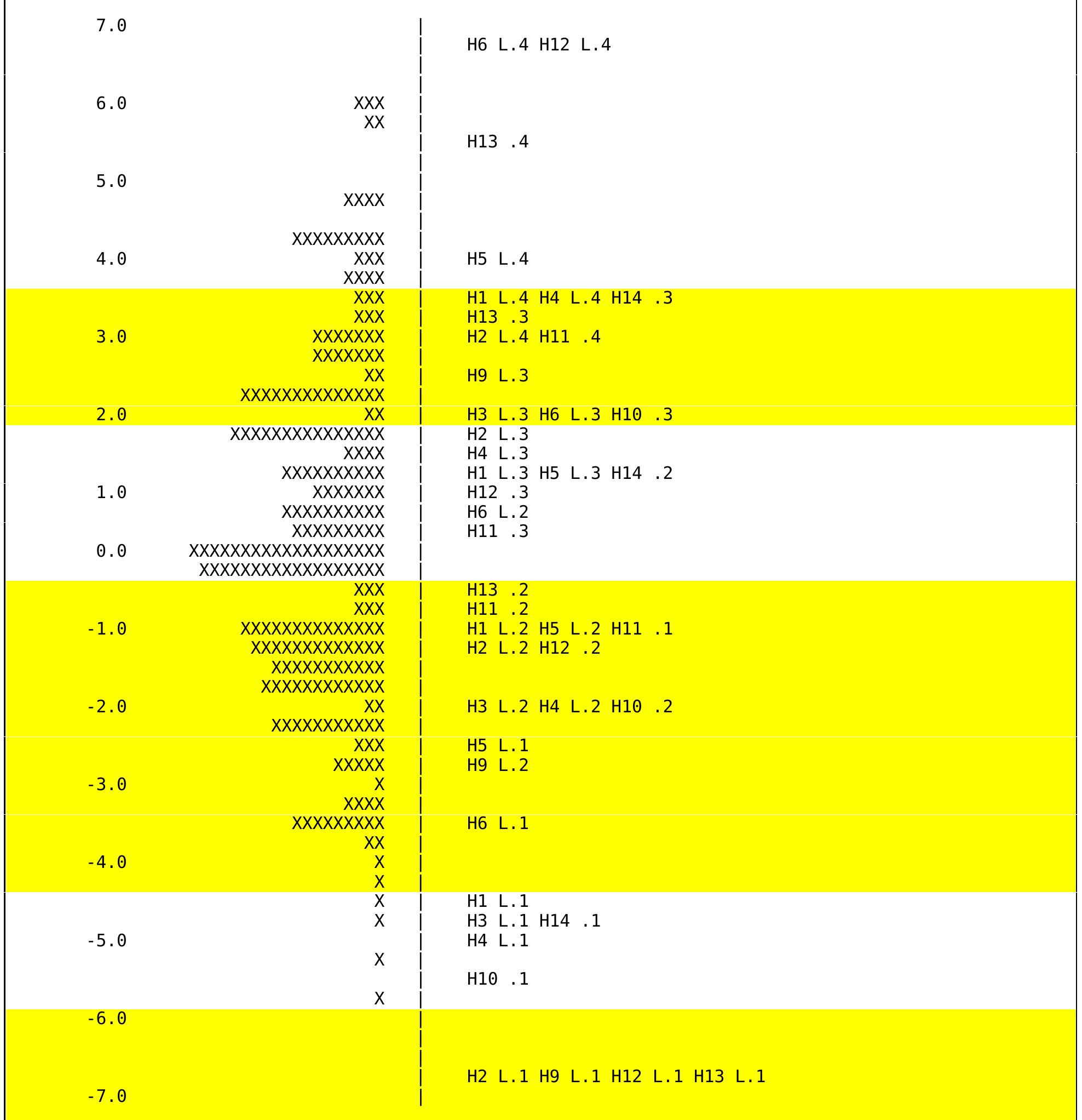Variable map of hospitality units