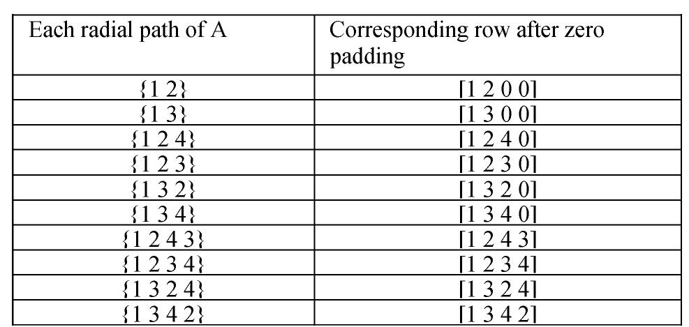 Zero padding for the e radial paths of fic. 1 node is on the