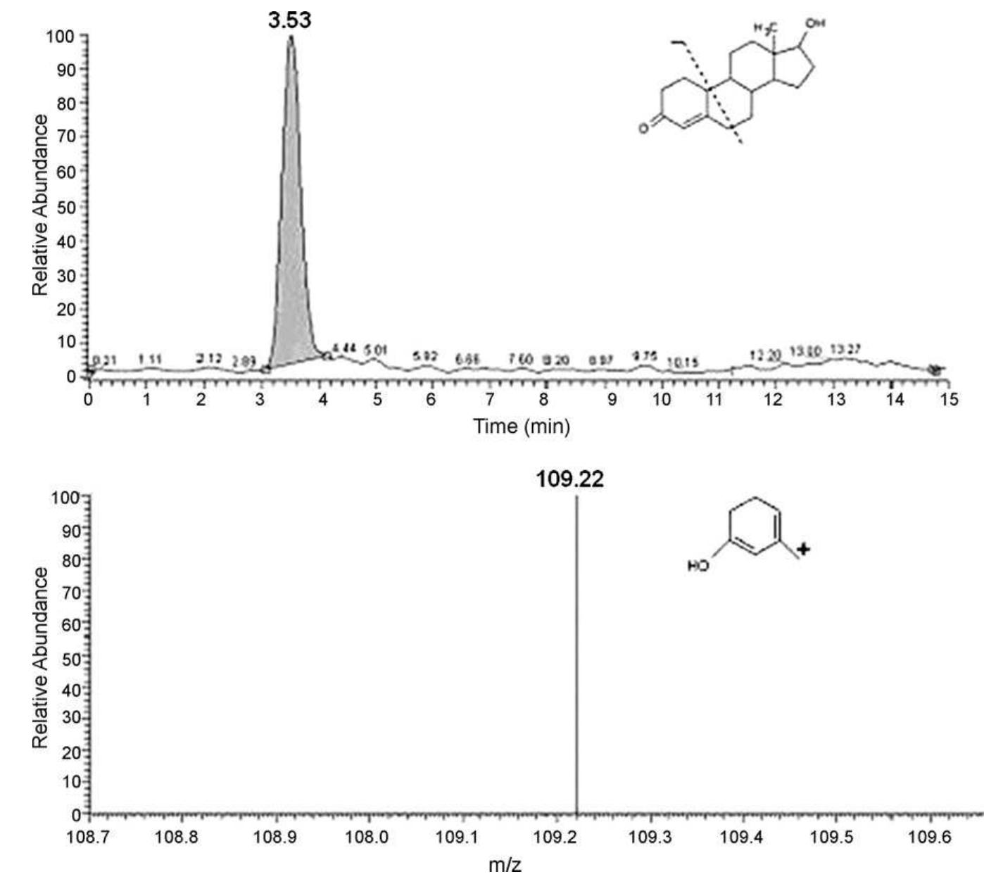 Lc-ms/ms chromatogram and cid spectra of nandrolone.