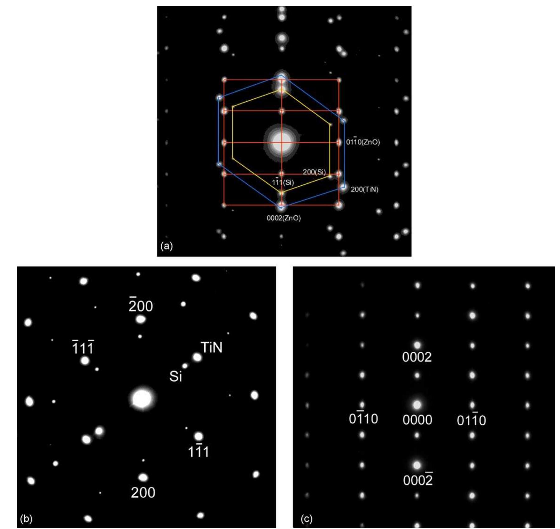 (a) transmission electron microscopy selected area