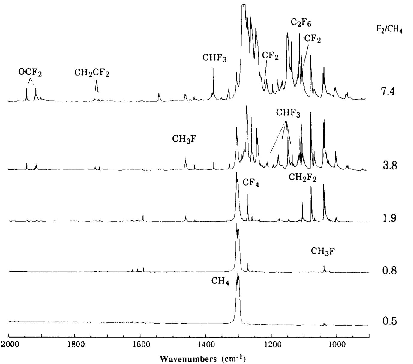 Matrix isolation ftir spectra illustrating the evolution of