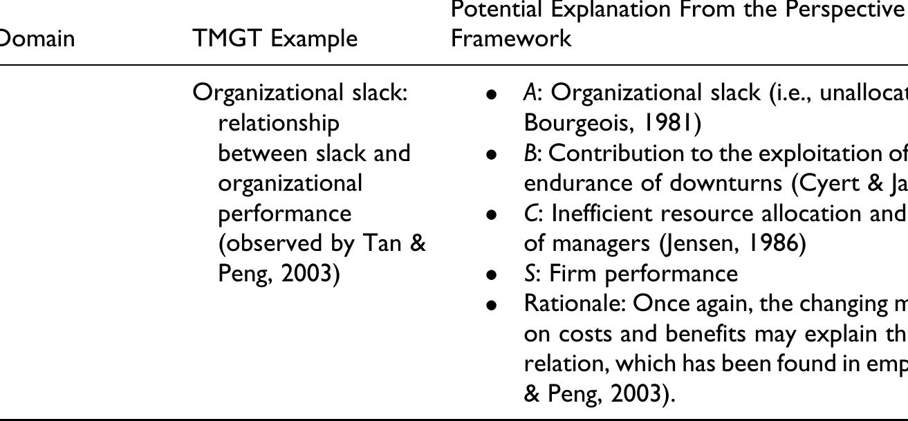 Note: the chosen domains and tmgt effect examples are