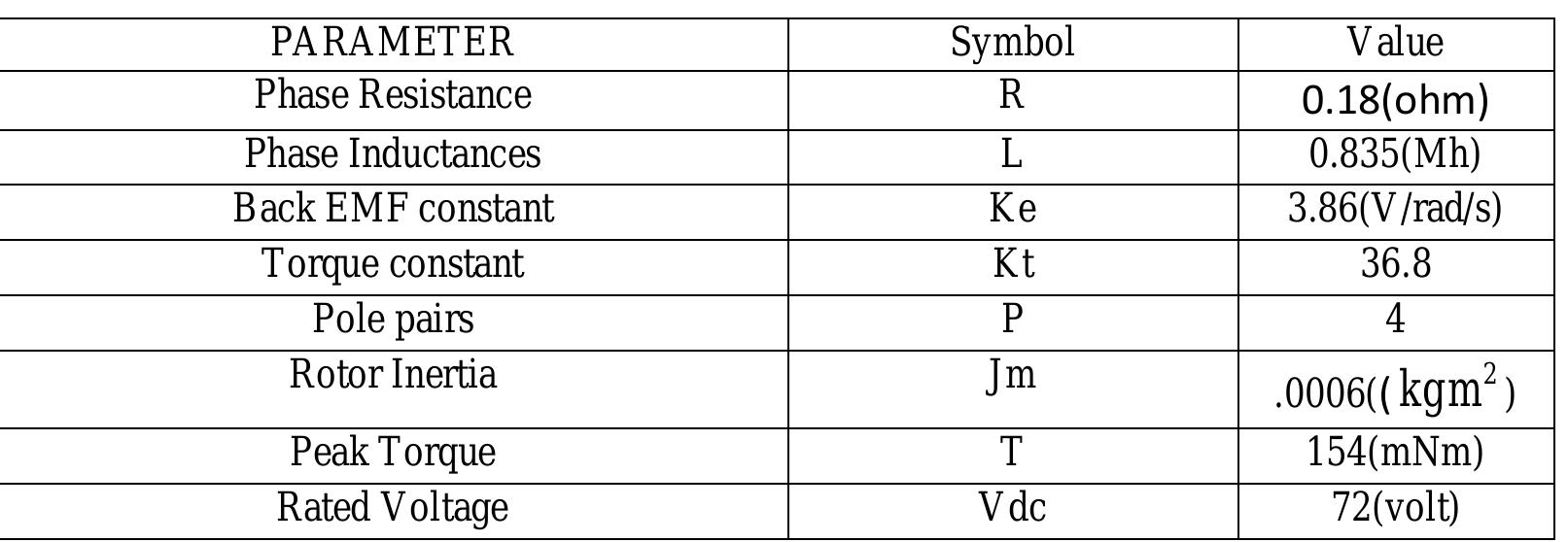 V: bldc motor specification the mathematical model of the