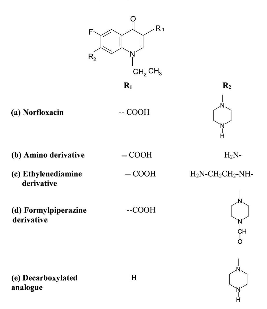 Chemical structures of nor., its degradation products.