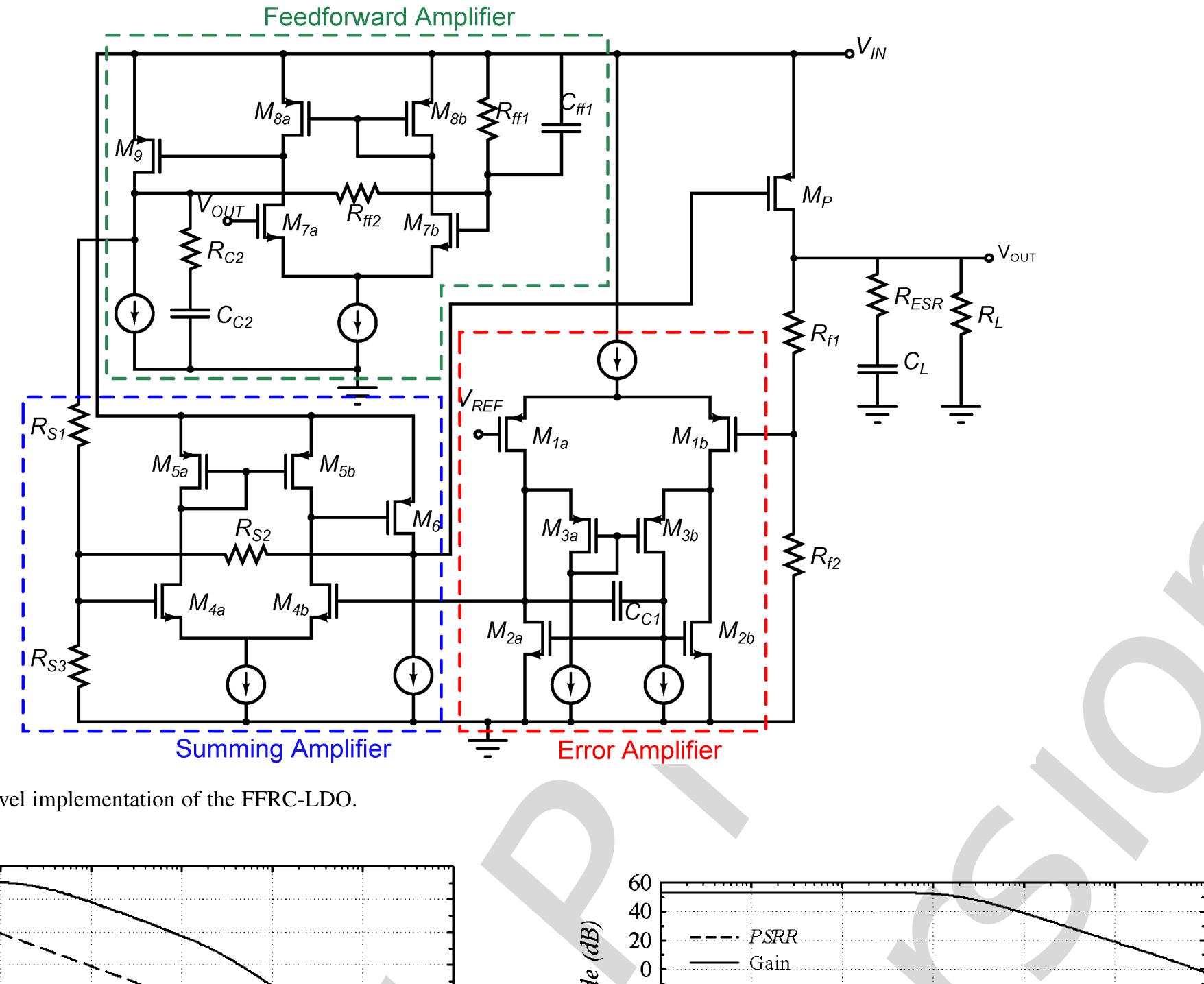 Figure 20 - High PSR Low Drop-Out Regulator With