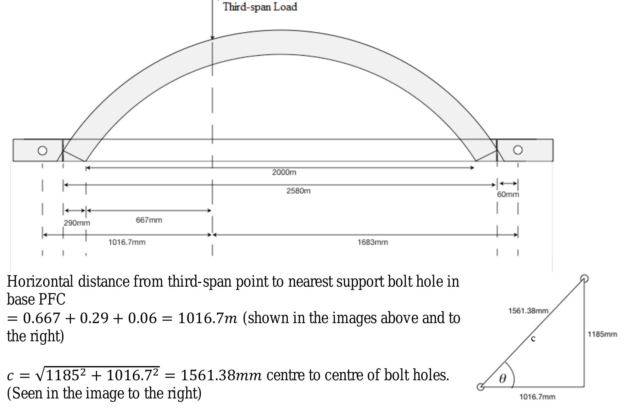 Figure 66 - Structural Behaviour of Segmental Arch