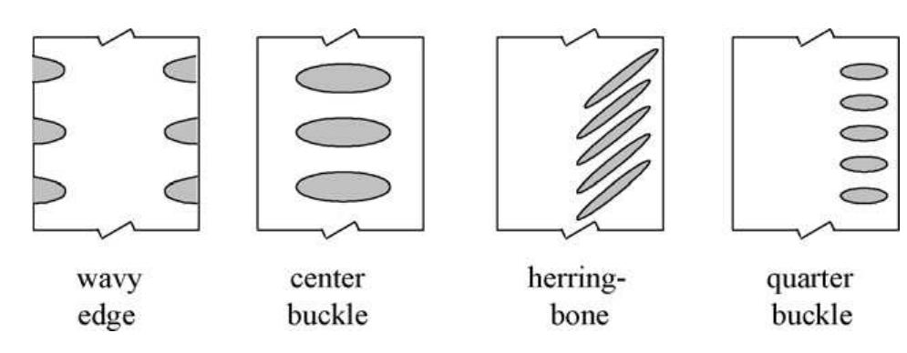- common strip flatness defect classifications.