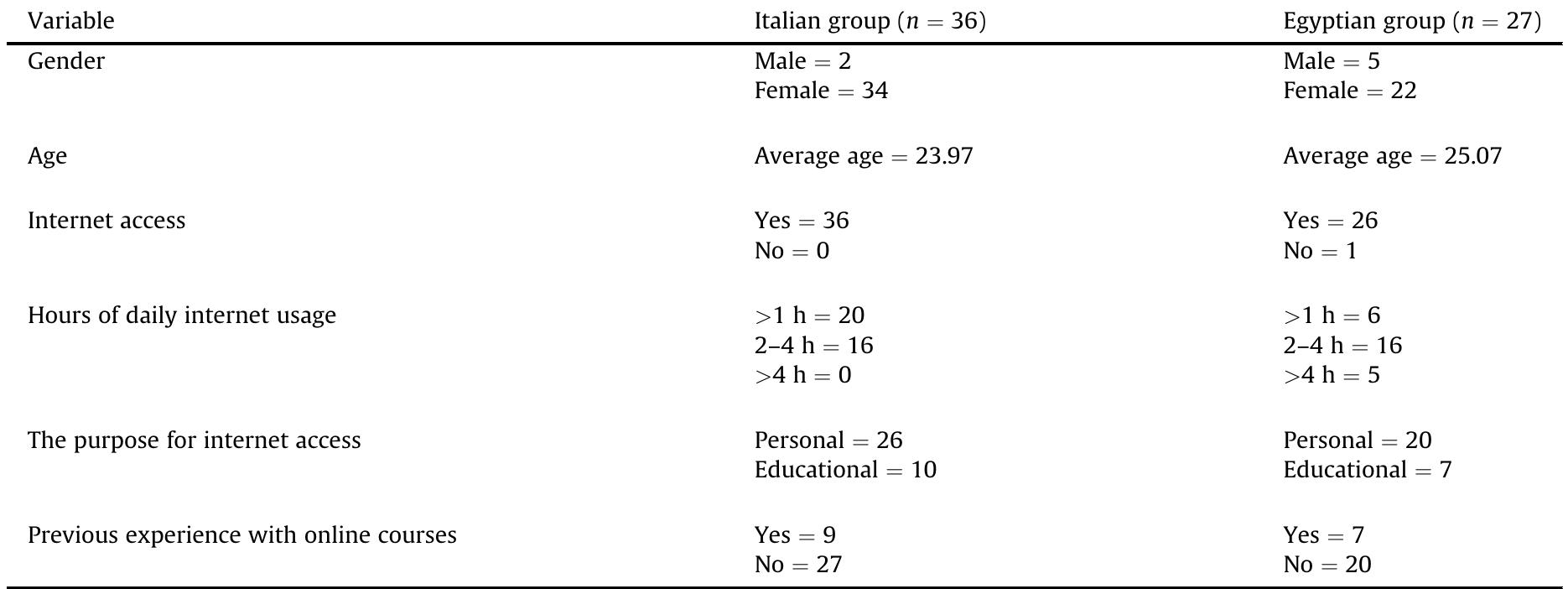 (PDF) Knowledge Management Questionnaire