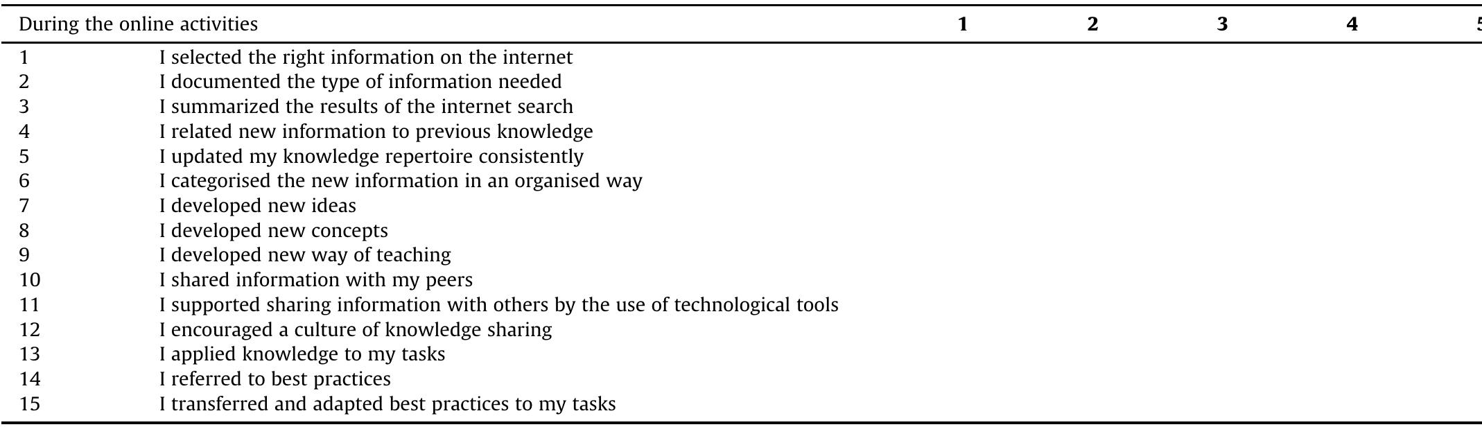 (PDF) Knowledge Management Questionnaire