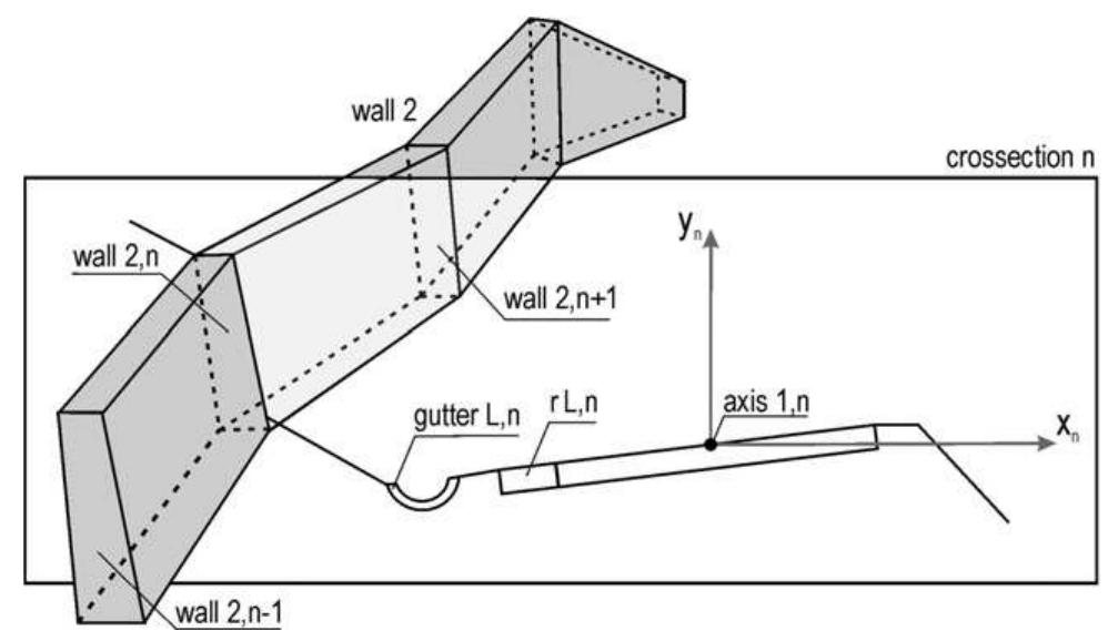 Cross-section objects in a single cross-section, and a road