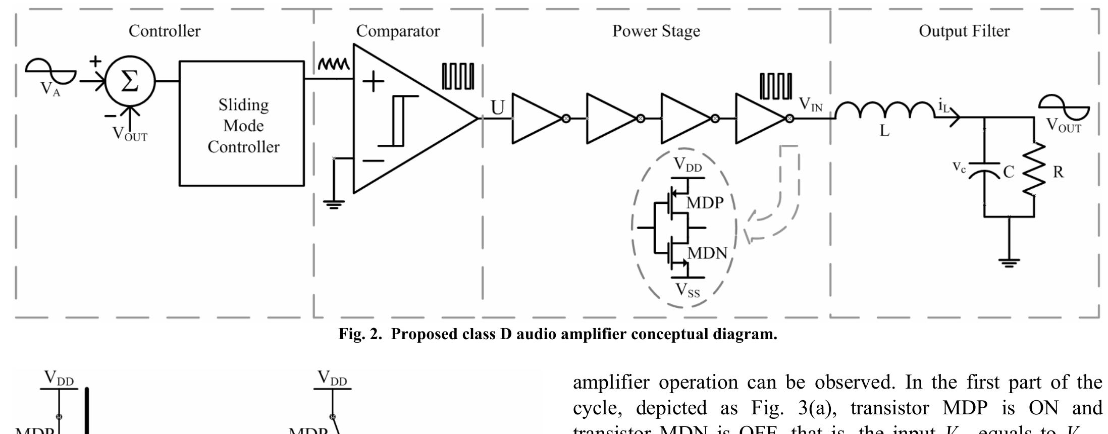 Figure 2 - Design of a Class D Audio Amplifier IC Using