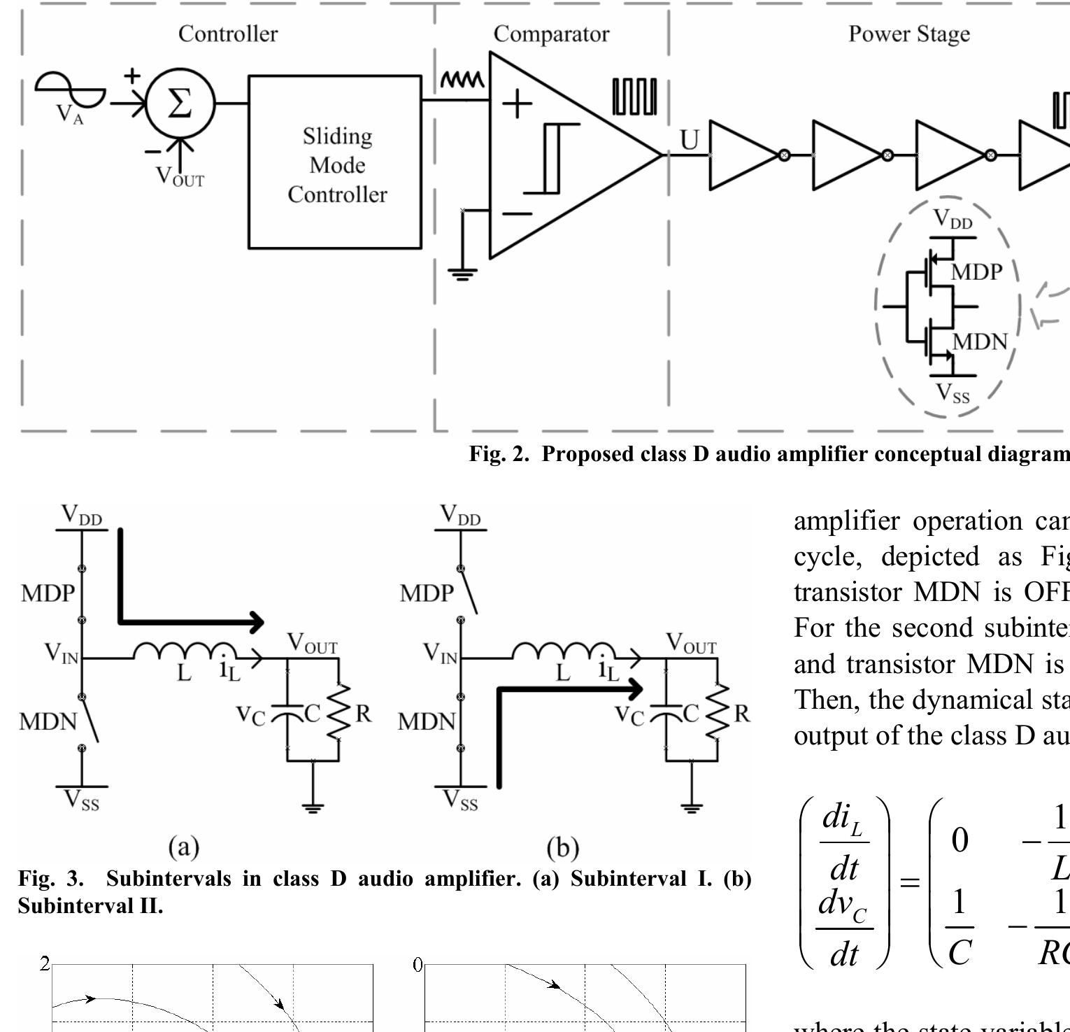 Figure 3 - Design of a Class D Audio Amplifier IC Using