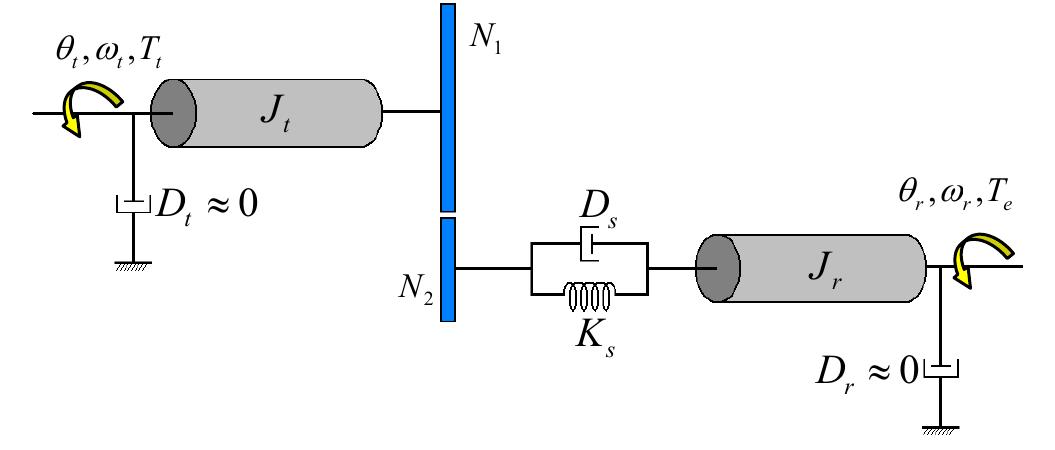 Schematic diagram of the gearbox. the gearbox is modeled