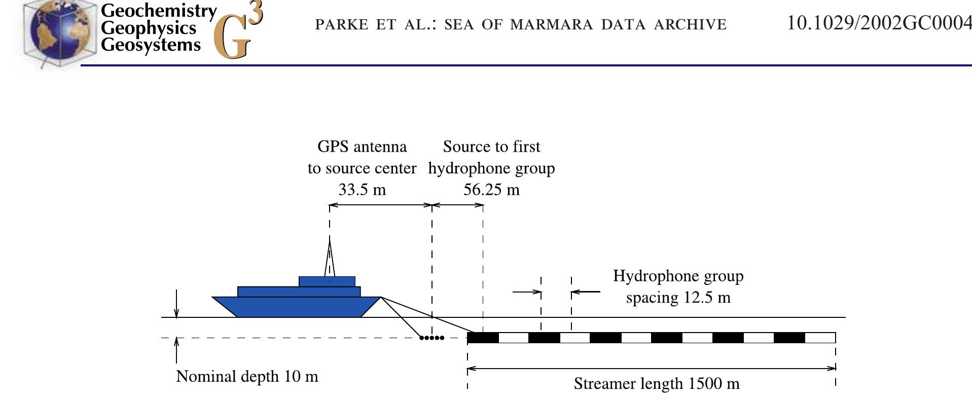 Schematic diagram of ship geometry during marmara sea