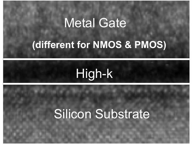 Figure 2 - from A 45nm Logic Technology with High-k+Metal