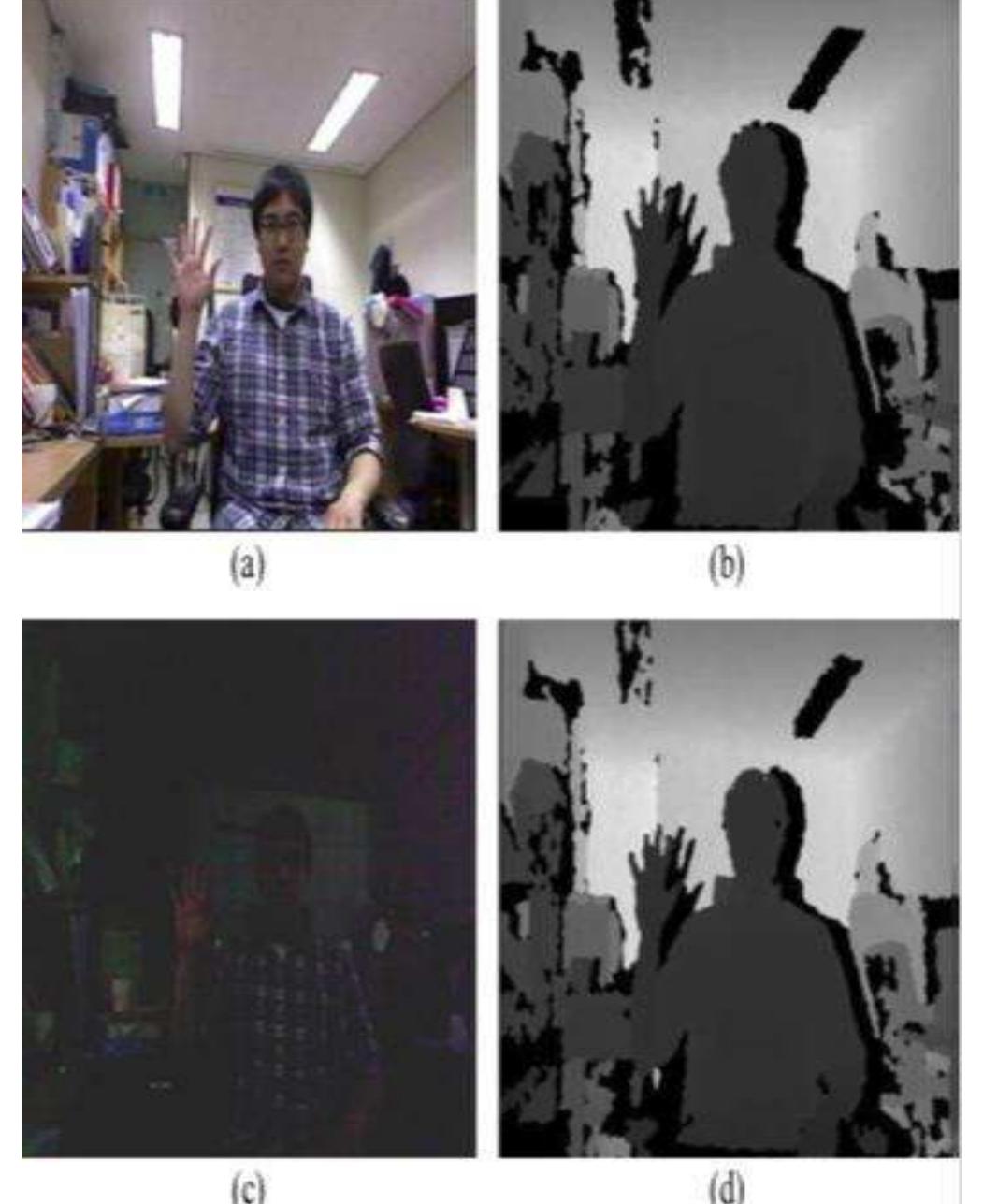 Shows the color and depth images under different