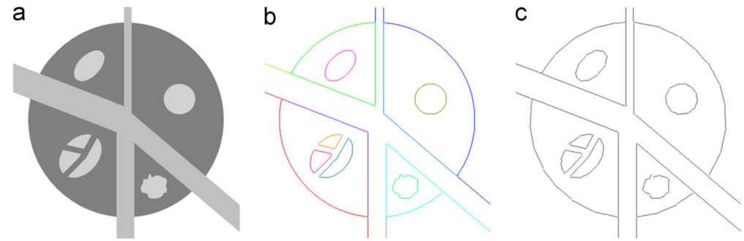 (a) a sample image (424 x 436). (b) edge segments (a