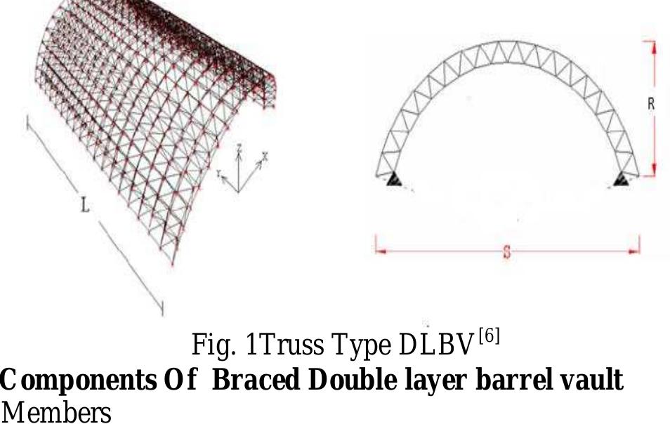(PDF) Study of Barrel Vault