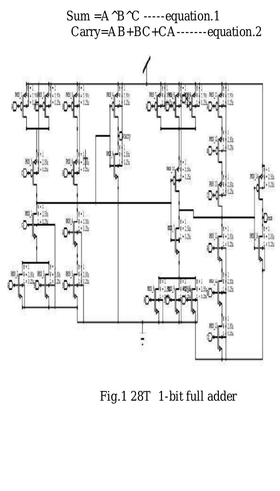 Boolean expressions which defines the sum and carry so