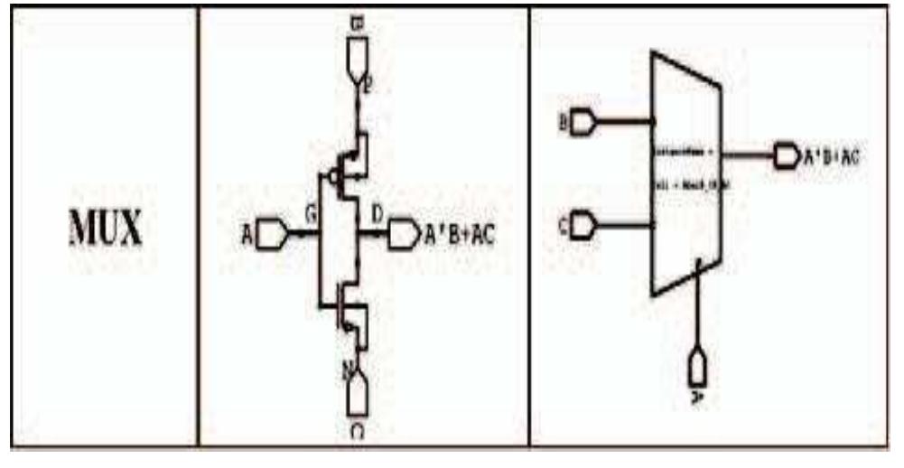 2:1 mux using gdi technique gdi technique the 2:1 mux