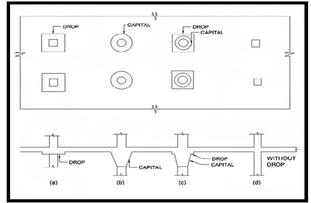Types of flat slab the pushover analysis of a structure is a