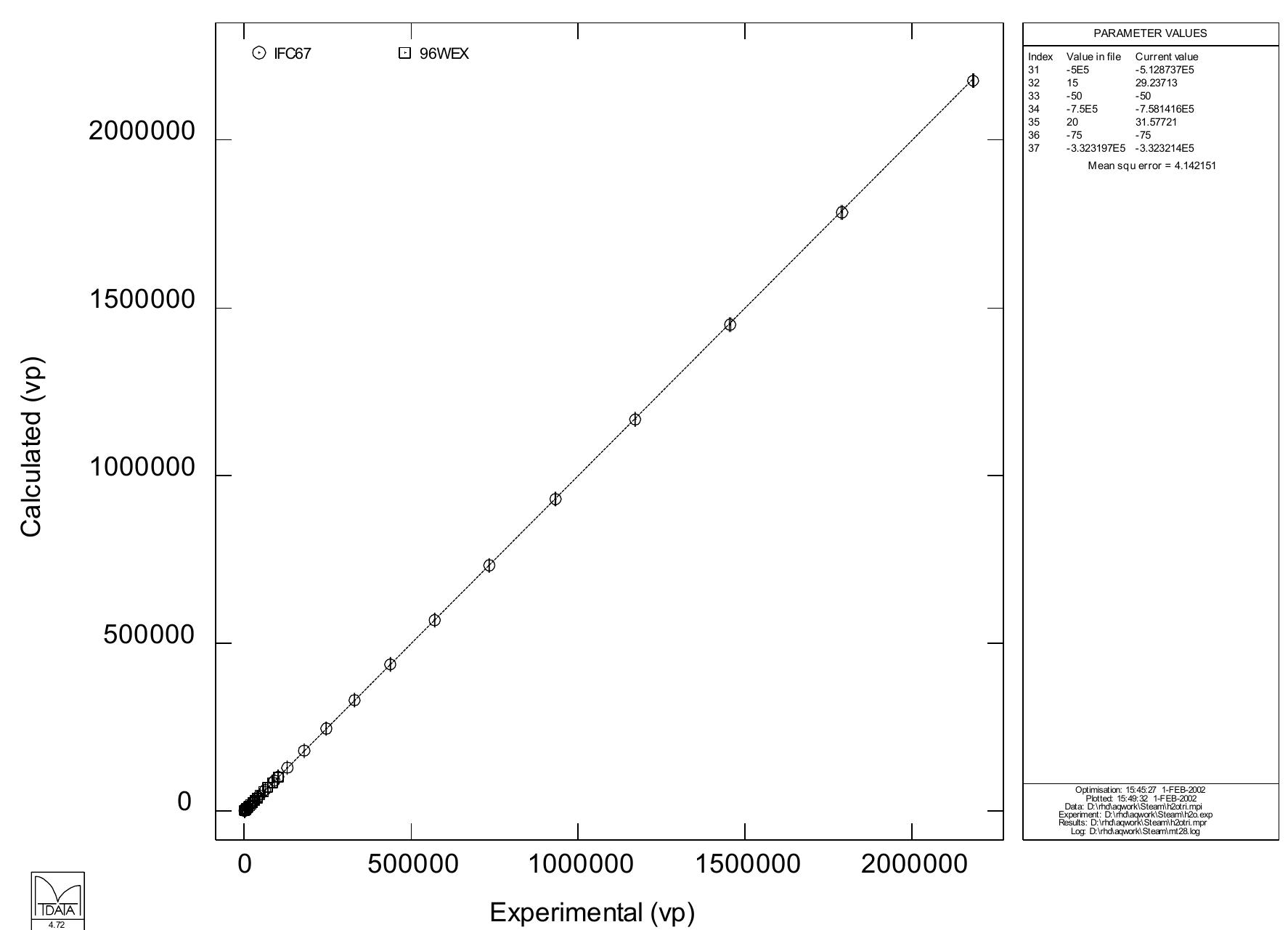 Assessment module: correlation plot figure 7.12.2