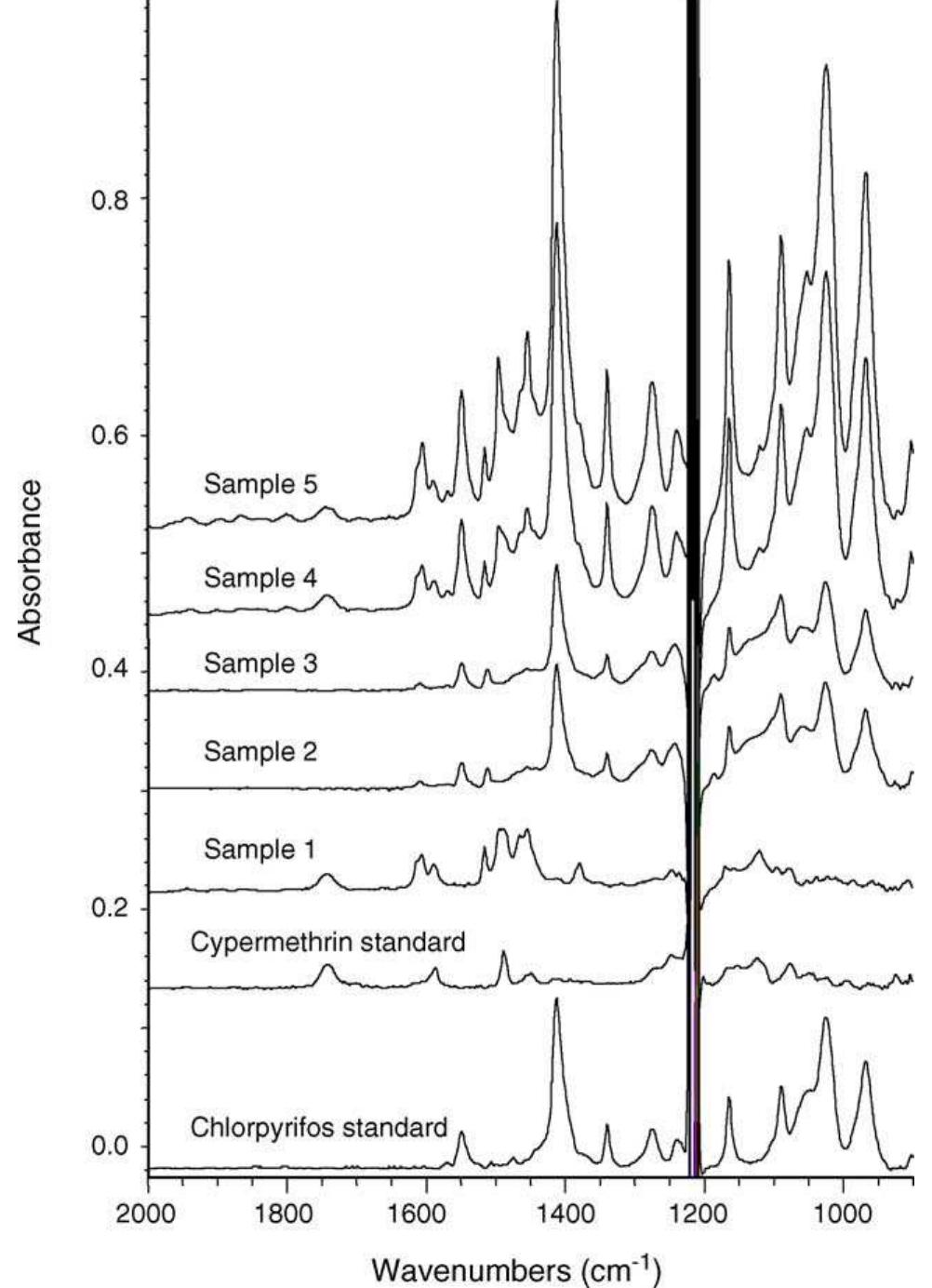 3. results and discussion fig. 1. ftir spectra of chcl;