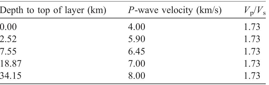 Crustal velocity model used in earthquake location table 1