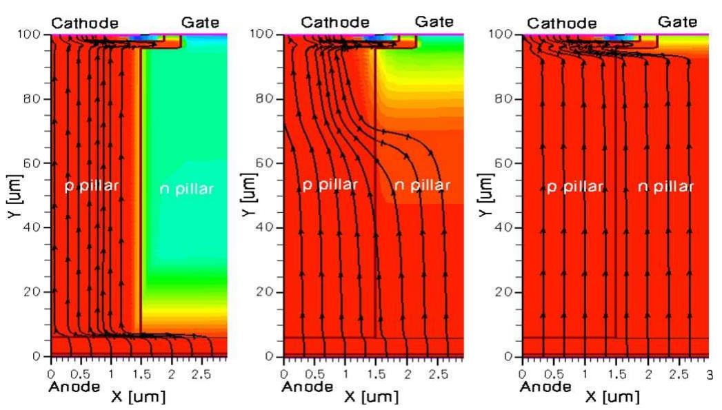 Electron flow lines while the sj igbt operates in the