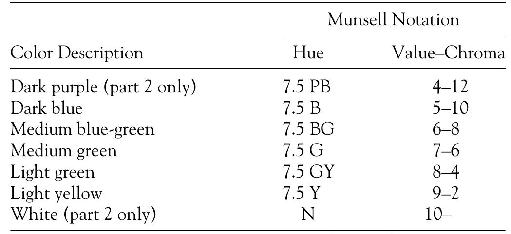 Colors used on test maps