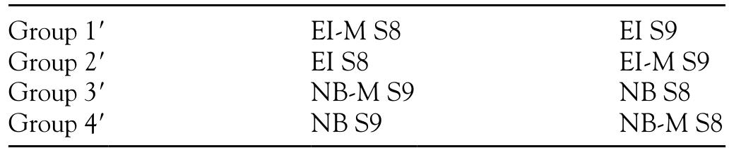 Note: codes for classification methods are given in table 1,