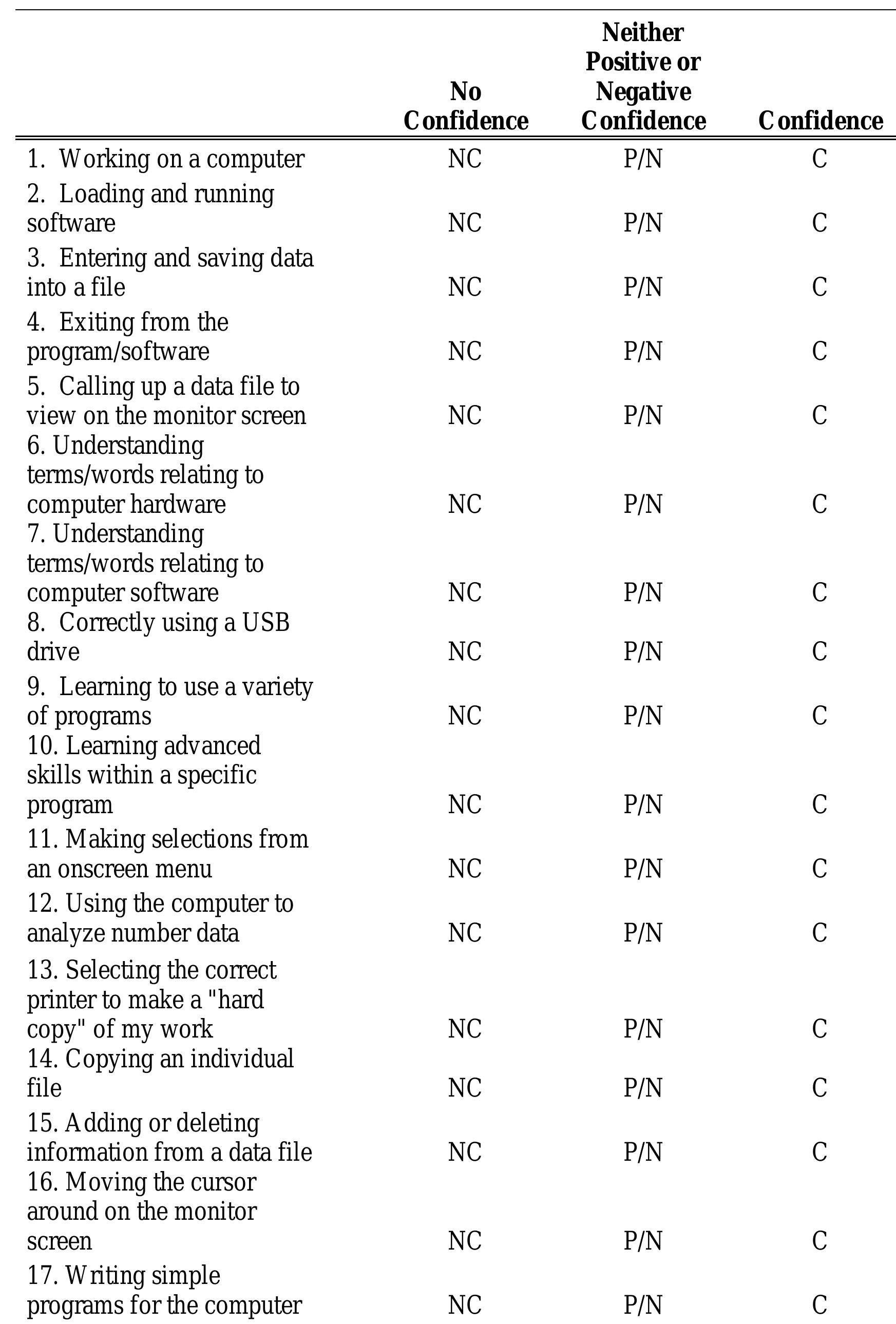 Appendix b: computer self-efficacy scale (cse)