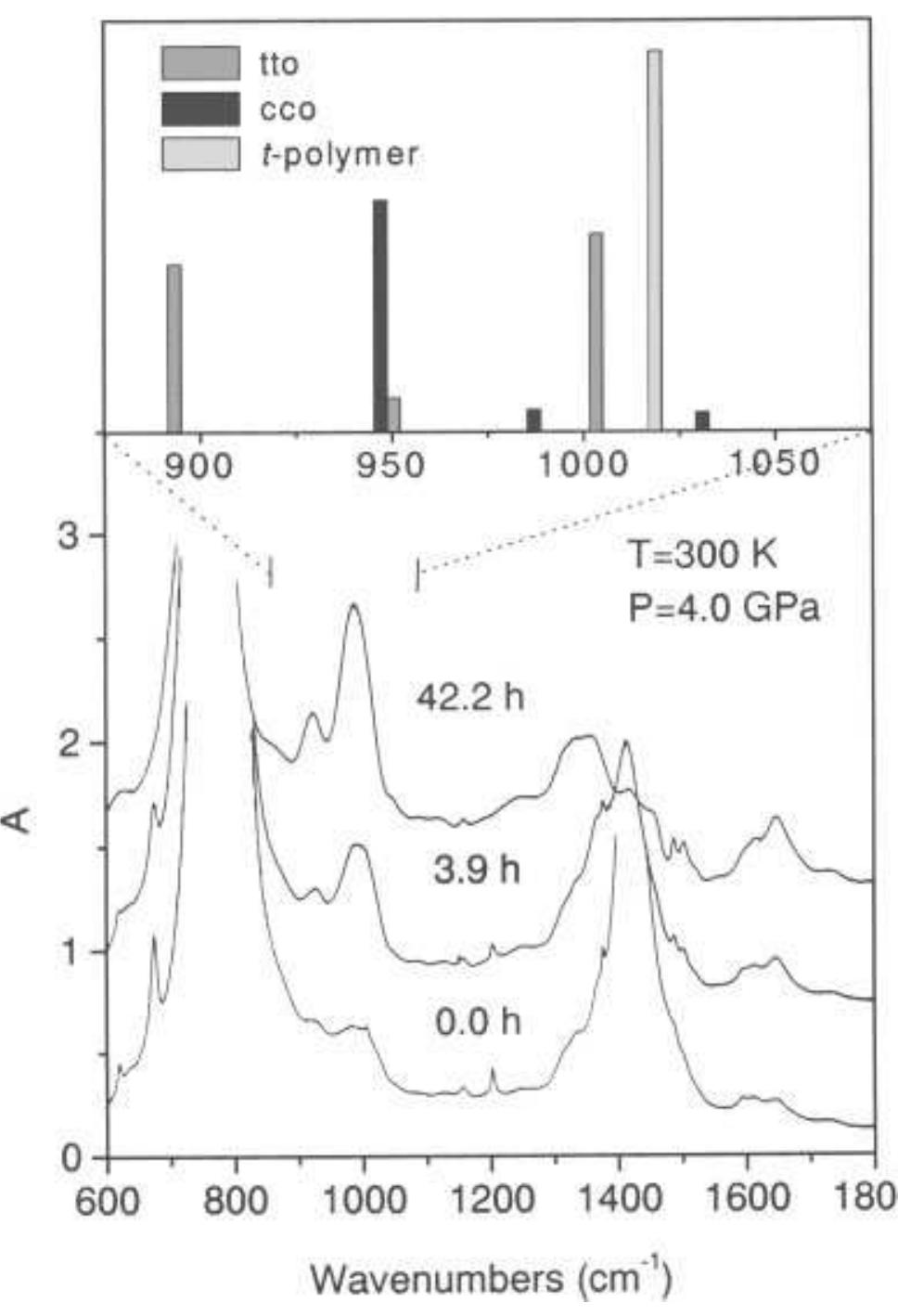 Time evolution of the ir spectra of acetylene at 4 gpa and
