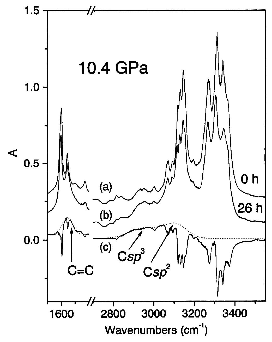 Ir spectra of the pressurized sample measured at the