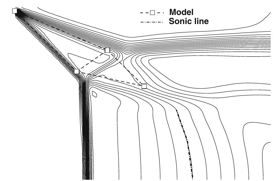 Comparison of cfd (mach number contour lines) and model
