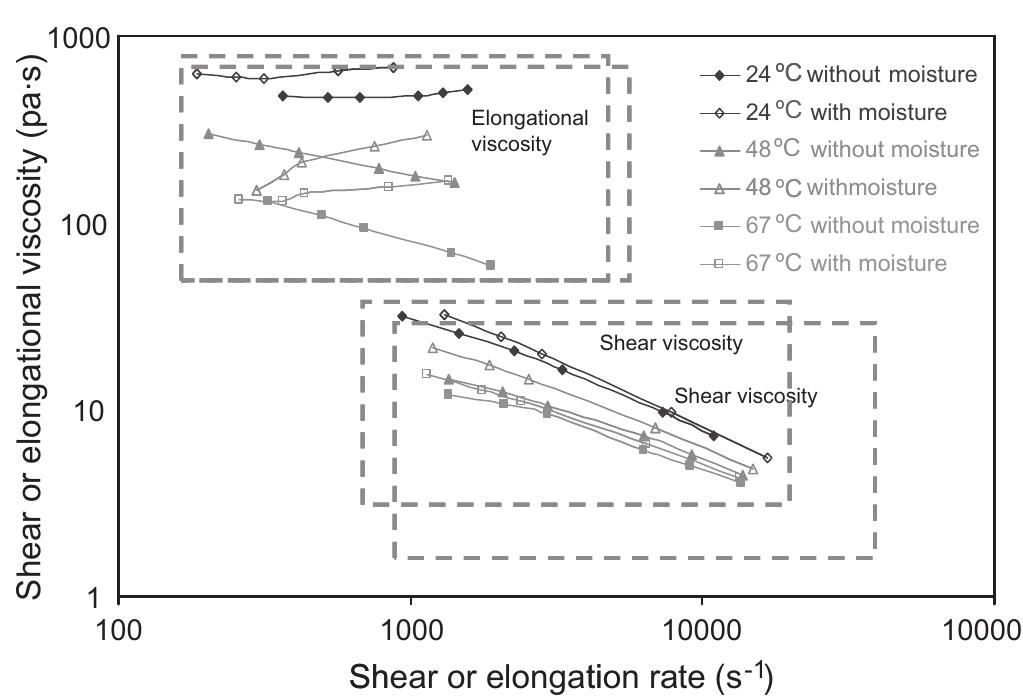 Ftir spectra of torlon® 4000t-mv/nmp and 4000tf solutions.