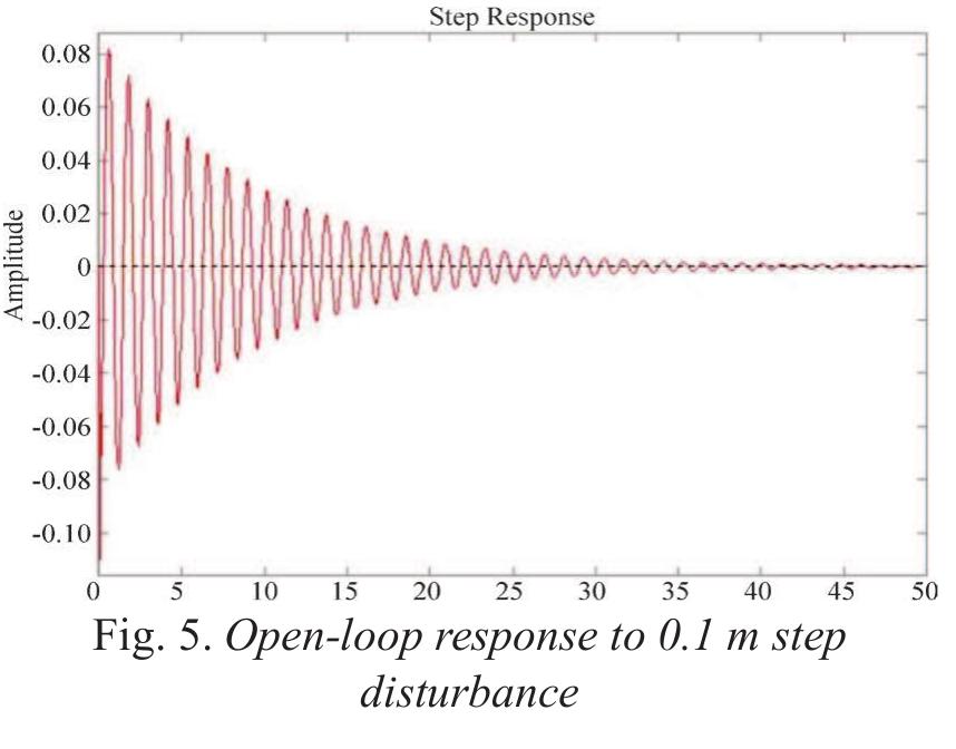 Shows that, when the bus passes a 10 cm high bump on the