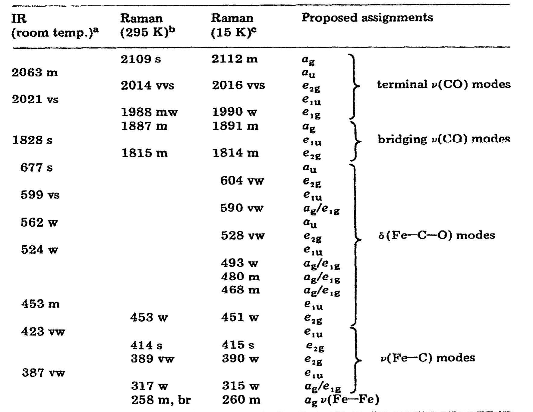Figure 3 Vibrational Spectra Of Solid