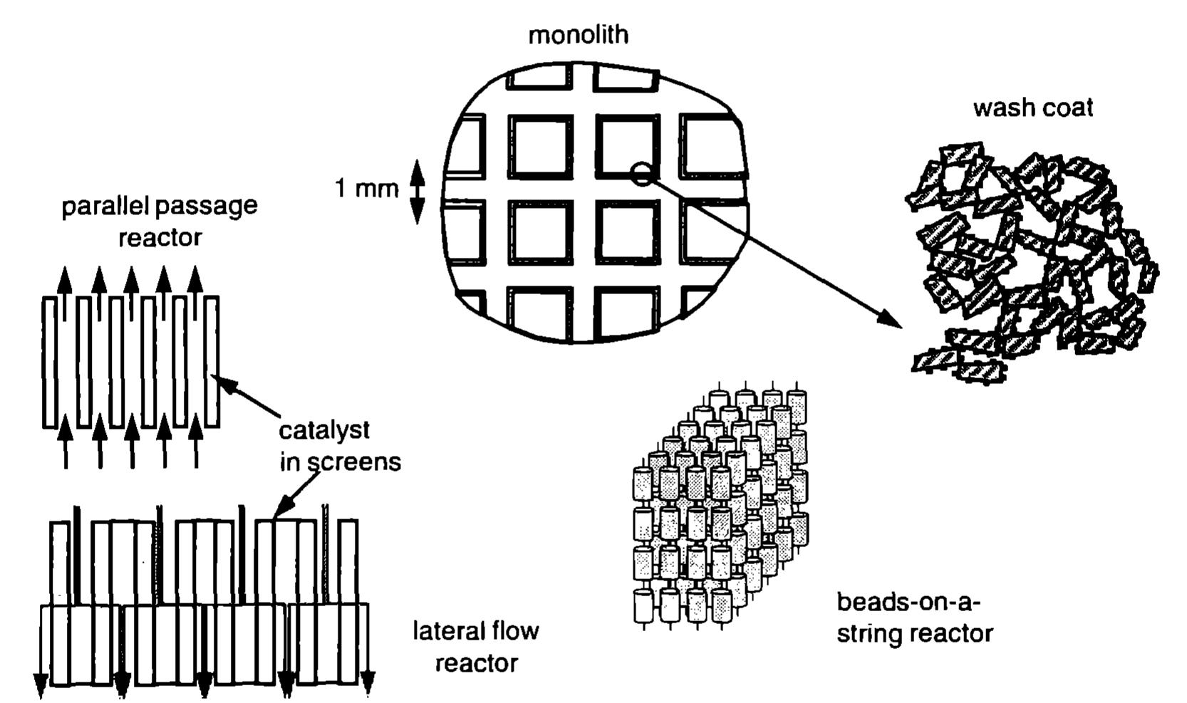 Catalyst configurations for low-pressure drop applications.